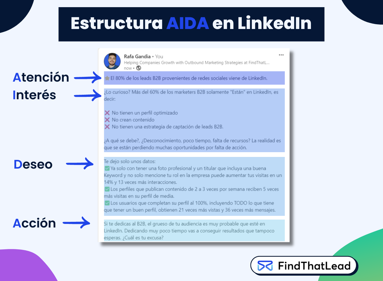 Cómo hacer posts en LinkedIn para hacerte viral - Scrab.in
